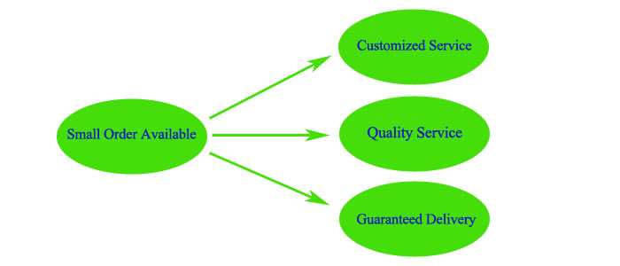 Small Order Available